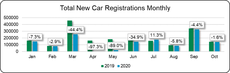 Glass's - New Car Market Update November 2020
